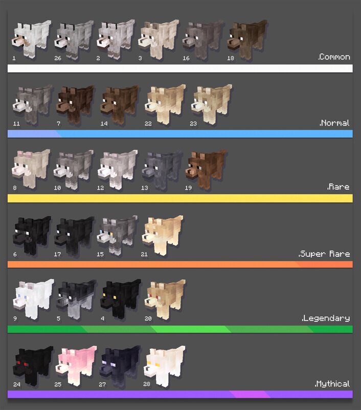 Voidomon's Wolf Pack Minecraft Texture Pack