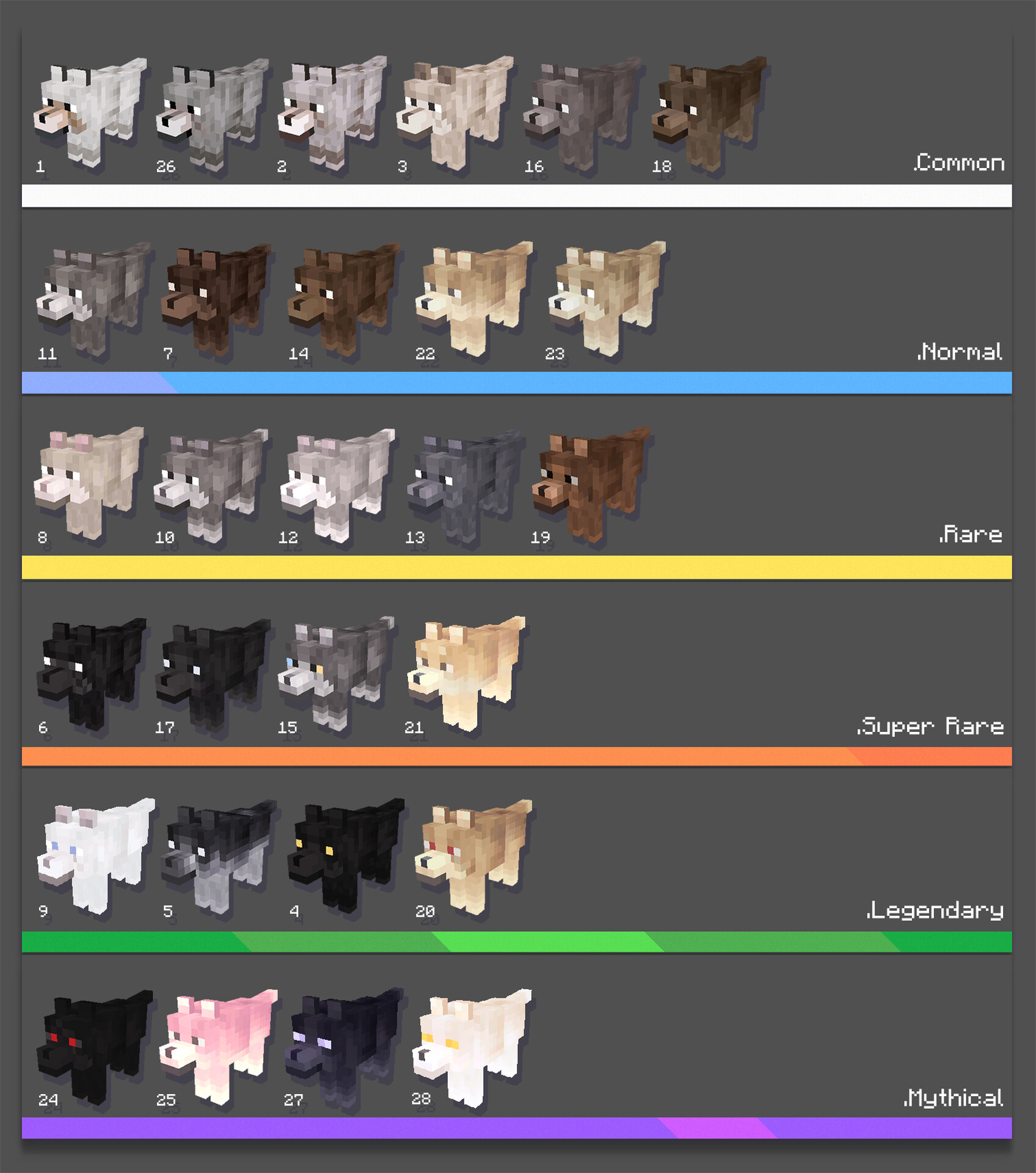 Voidomon's Wolf Pack Minecraft Texture Pack