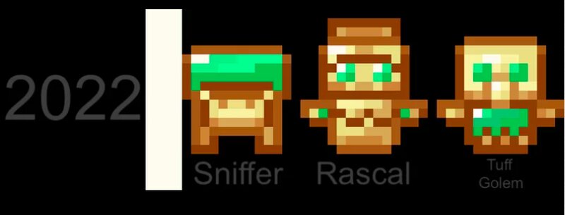 Mob Vote Totems (Bedrock Edition) Minecraft Texture Pack