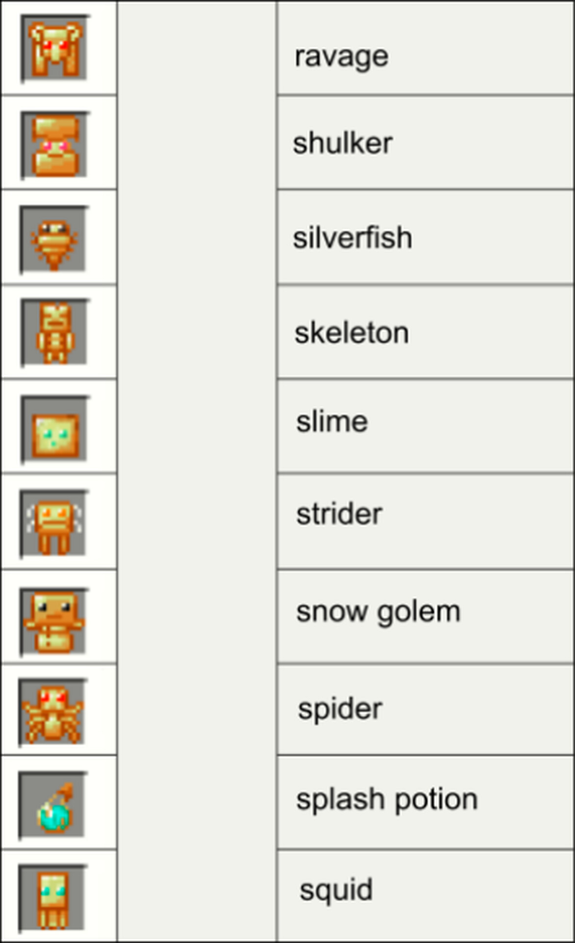 More totems Minecraft Texture Pack