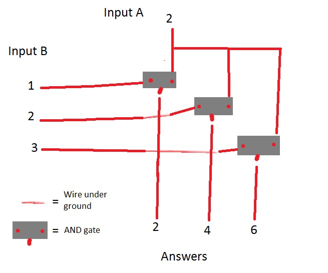 Calculator Minecraft Map
