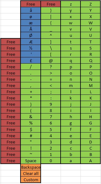 UTD "Burnout" ASCII Word Processor Minecraft Map