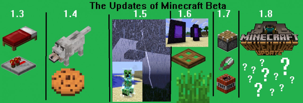 The updates of minecraft beta Minecraft Map