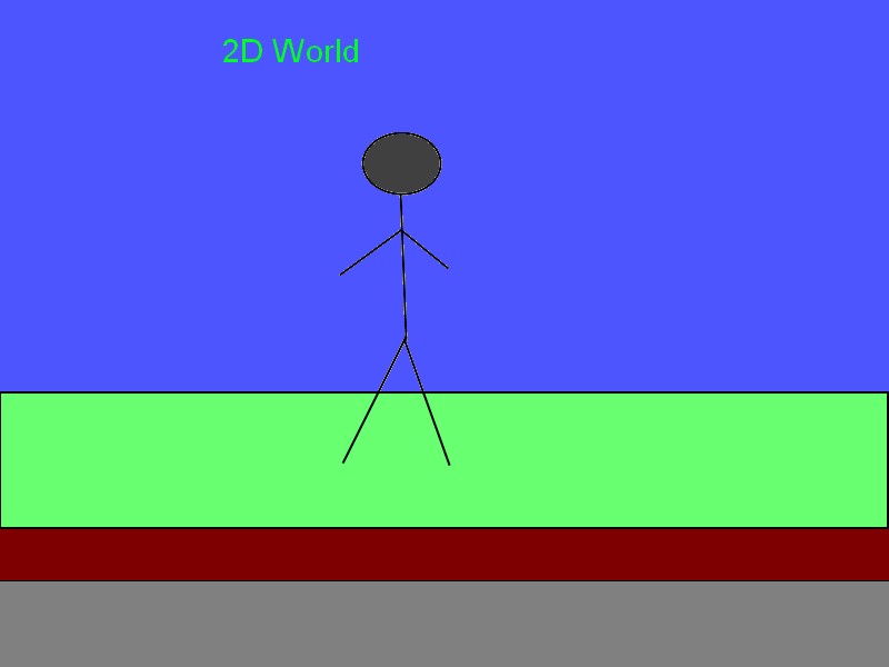 2D World Minecraft Map