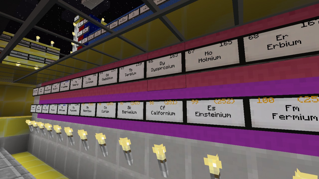 Periodic Table of Elements Minecraft Map