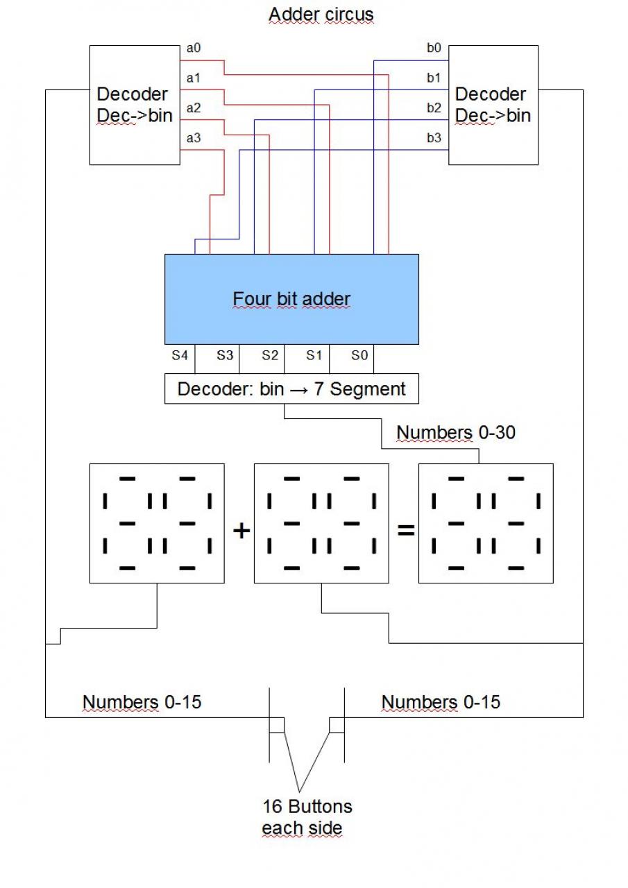 4 Bit Adder - Adding three 4 bit Numbers Minecraft Map