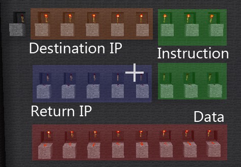 MCTP: Minecraft Interenet Minecraft Map