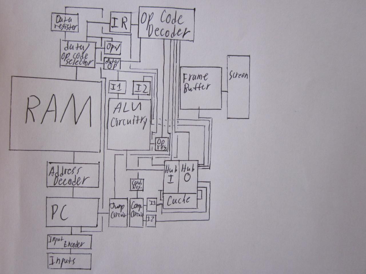 RedAppe Computer (pt. 1) Minecraft Map