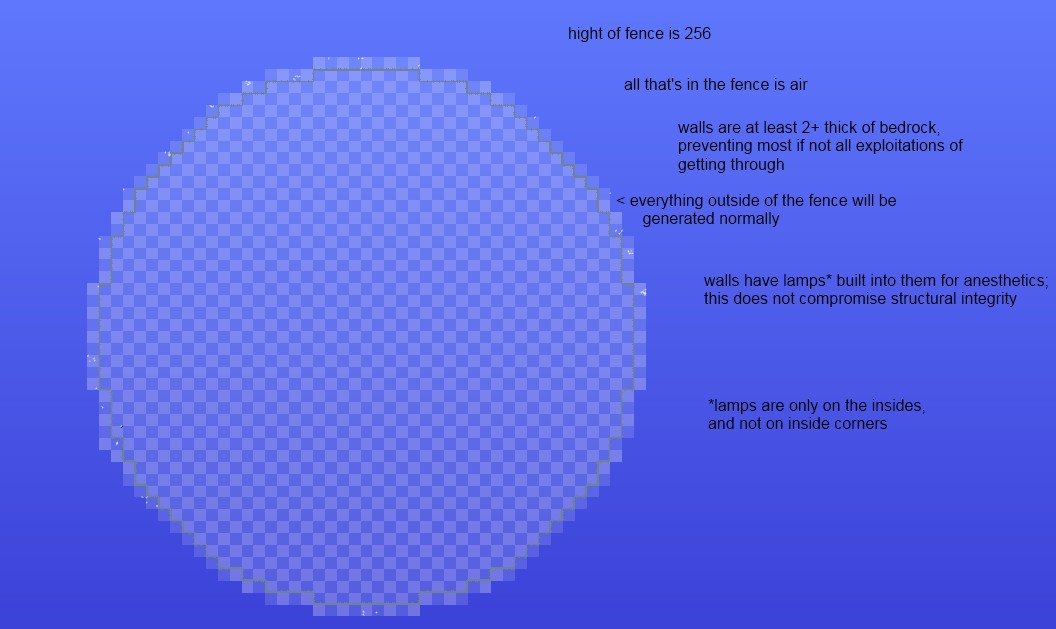 The Netherfence Minecraft Map