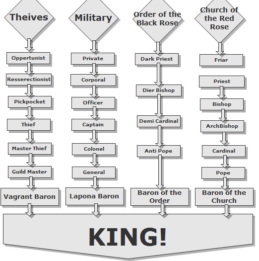 Darklite Empire [Bukkit 1.4] (Prison) Minecraft Server