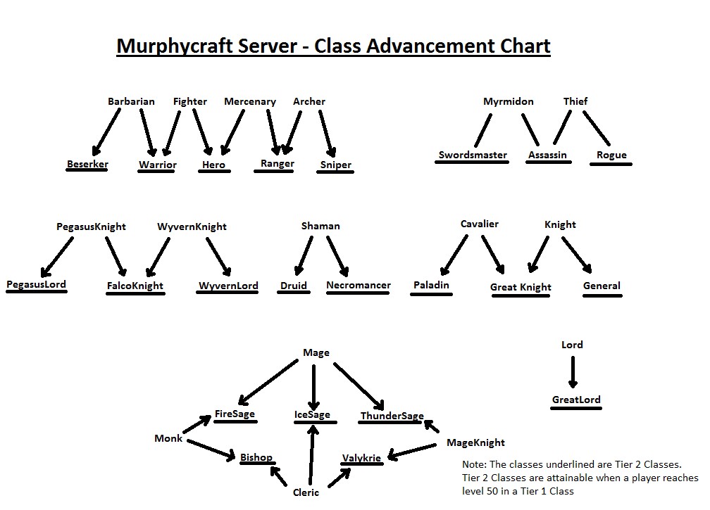 MurphyCraft [24/7][RP Server][Friendly Community] Minecraft Server