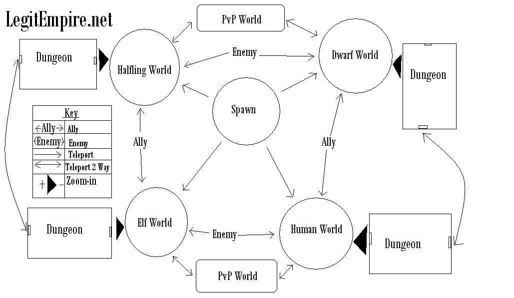 Epic Race Server Project Minecraft Map