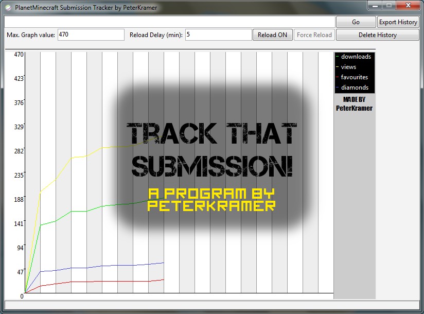 PMC Submission Tracker [All Rewritten] [Members now Supported ...