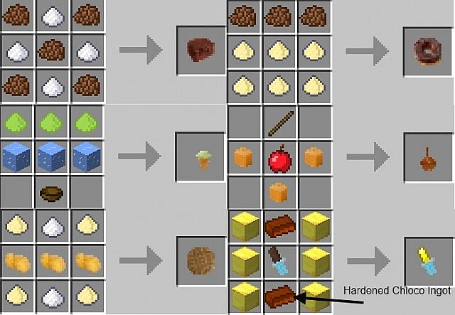 Sweet Tooth Mod [1.4.4] [FORGE] [New Biome] [New Mobs] Minecraft Mod