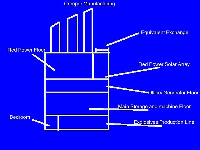 Creeper Manufacturng Minecraft Map
