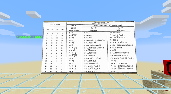 Minecraft 74LS181 ALU Minecraft Map