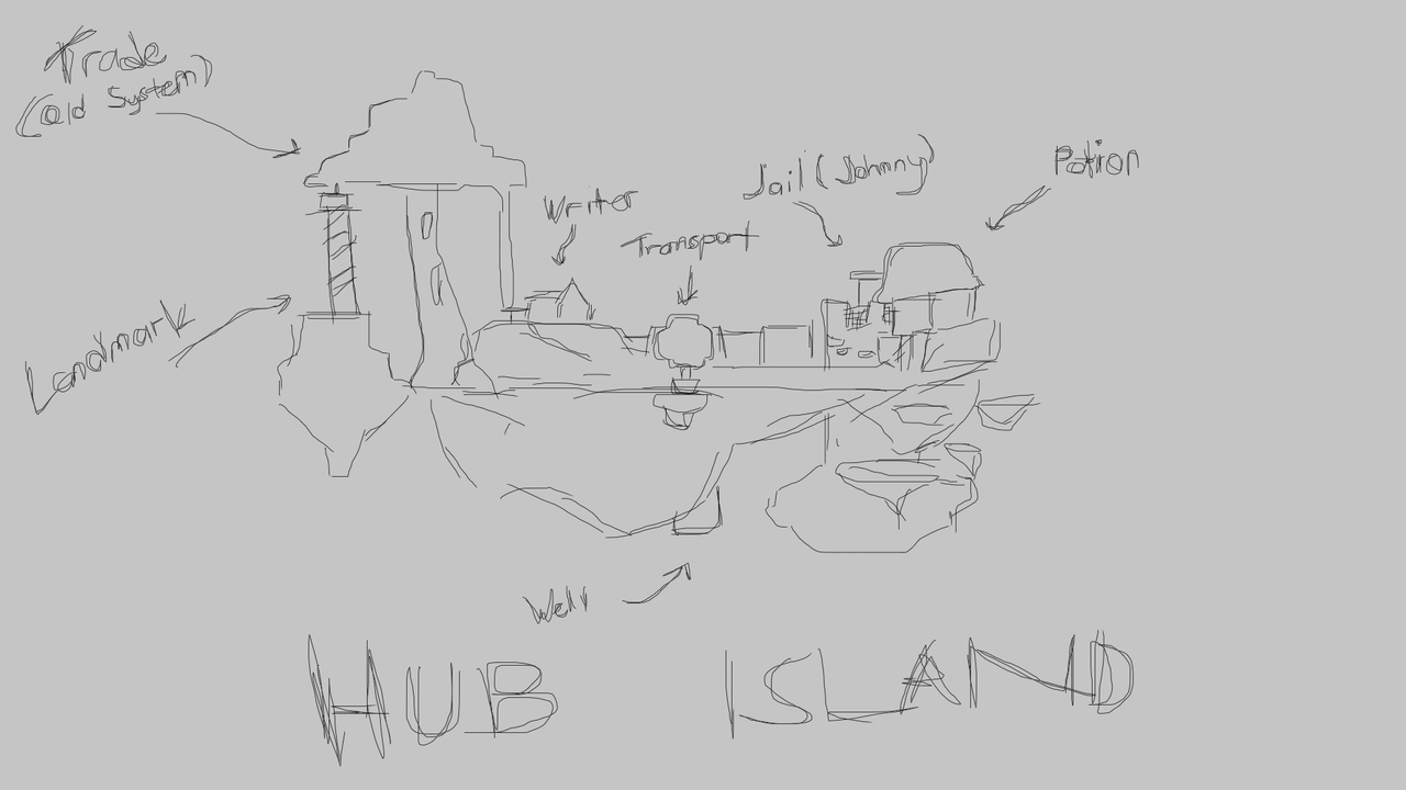 Skyblock: Dungeon Mode Minecraft Map