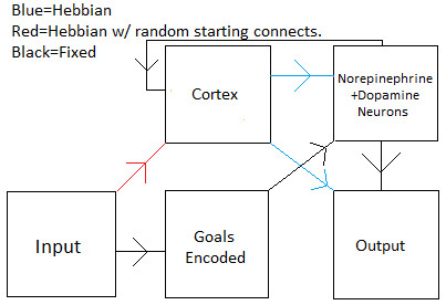 RedSlime (Neural Network AI) Minecraft Map