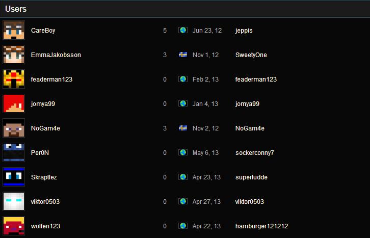 Searching Staff Members (New Community) Minecraft Map