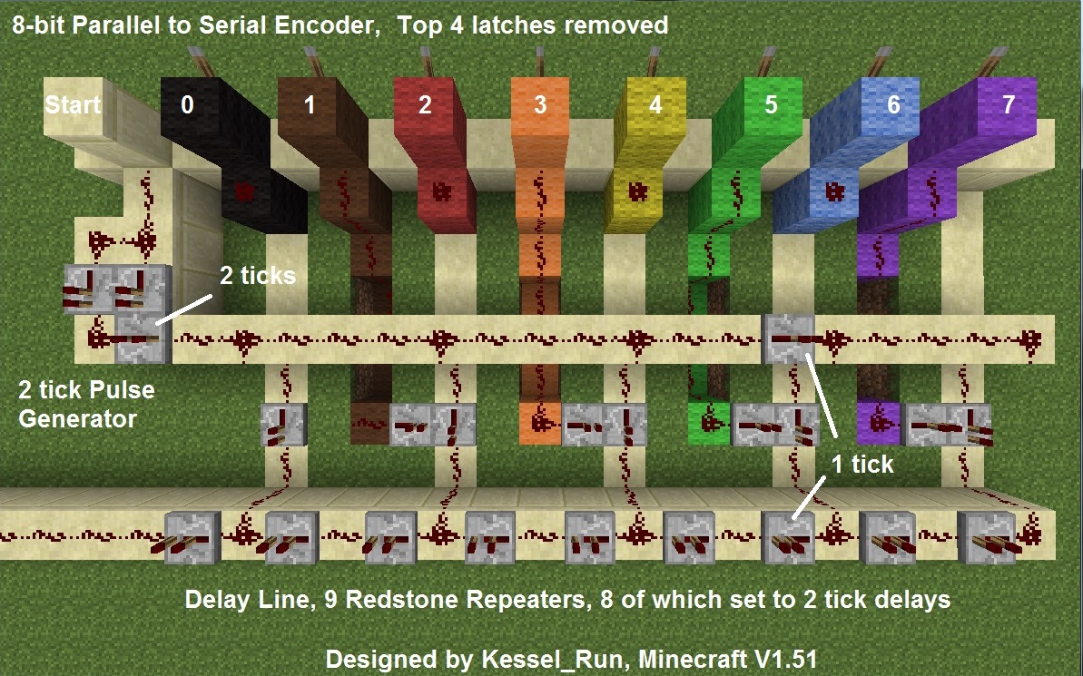 Parallel to Serial Minecraft Map