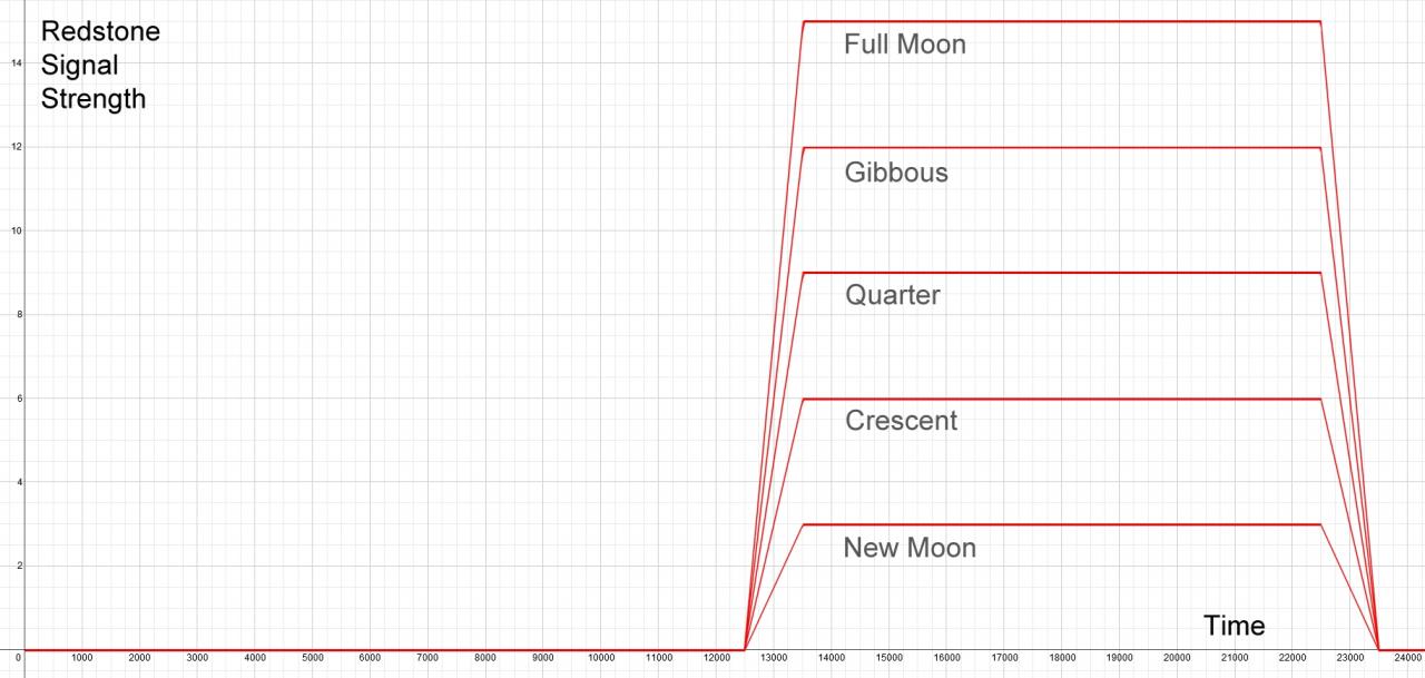 Simple Things [Forge] Minecraft Mod