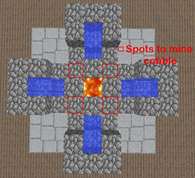Quad Cobble Generator (Non-Piston) Minecraft Map