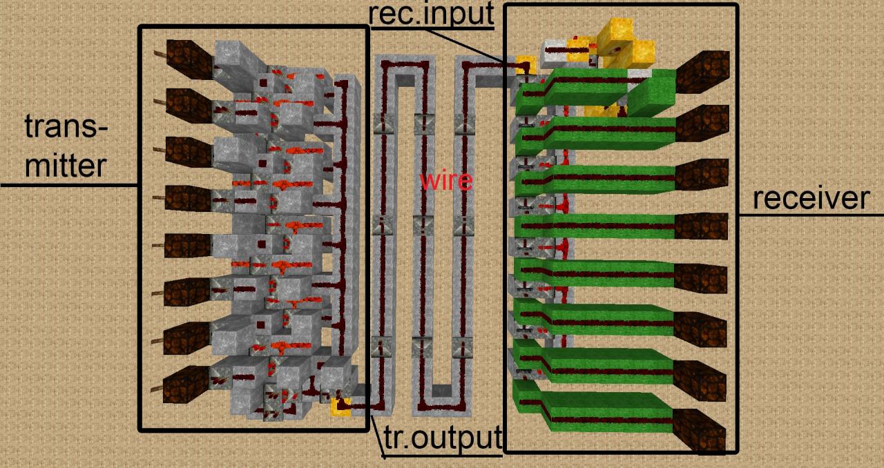 Fast transmitter(10 bps) Minecraft Map