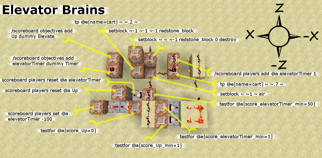 Minecart Elevator [1.8] Minecraft Map