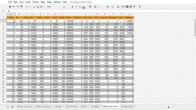 Google Docs-Minecraft Data Spreadsheet