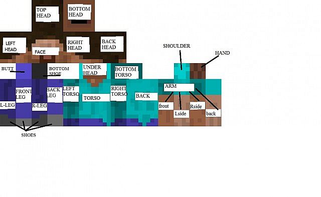 How to make a MC skin,