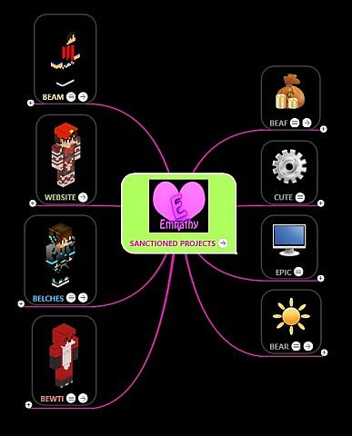 Tutorial: MindMaps for Minecraft