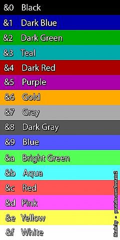 PVP Minecraft Server