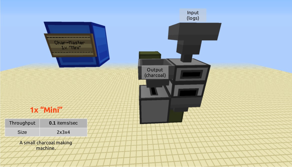 Char-Master Series Minecraft Map