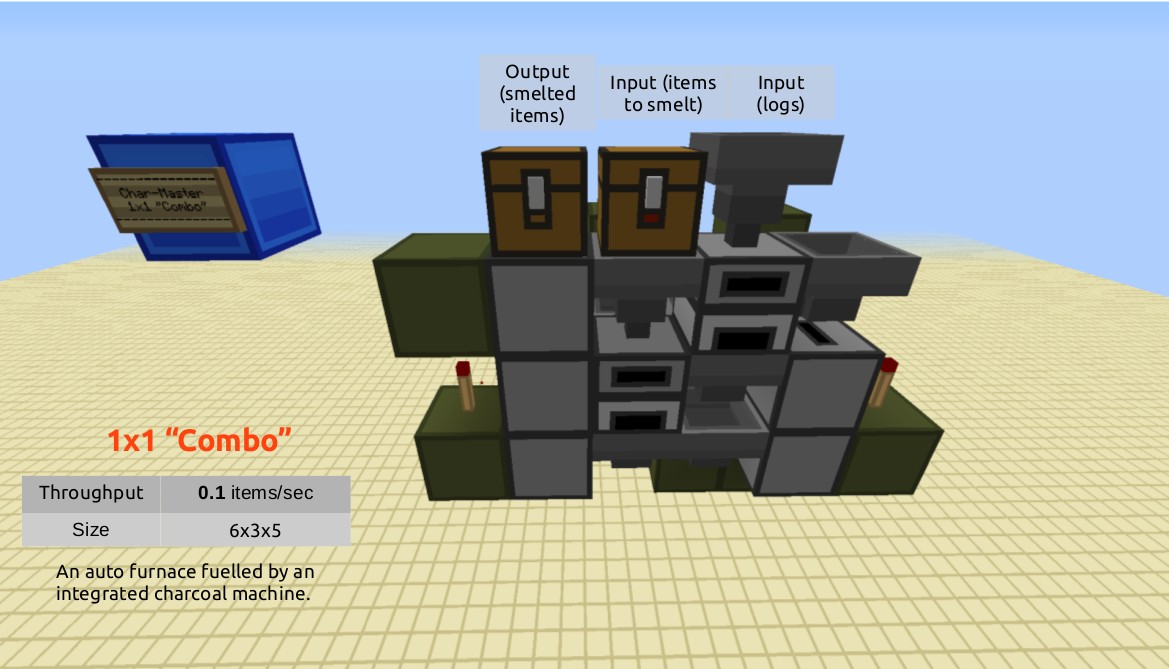 Char-Master Series Minecraft Map