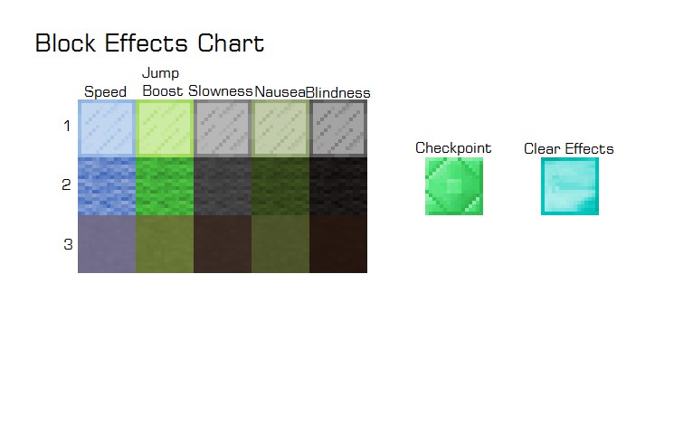 Block Effects Minecraft Map