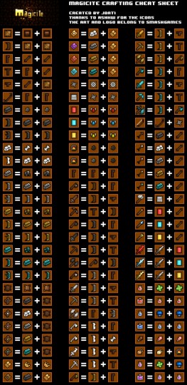 The Basics To Magicite