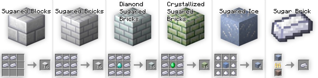 Sugar Infused Blocks Minecraft Mod