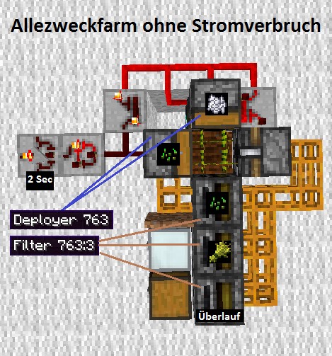 Redpower - all purpose farm / Allzweck Farm Minecraft Map
