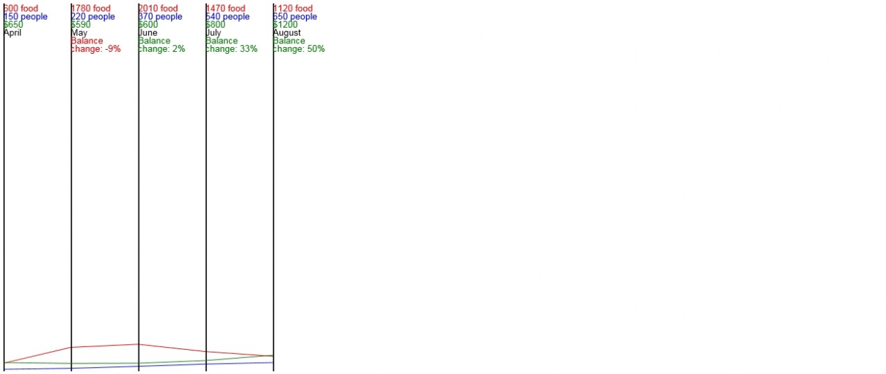 VillageQuest - A Minecraft-Themed village building game! FIXED ...