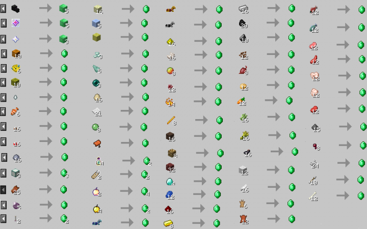 3 Awesome Villager In One Command Minecraft Project