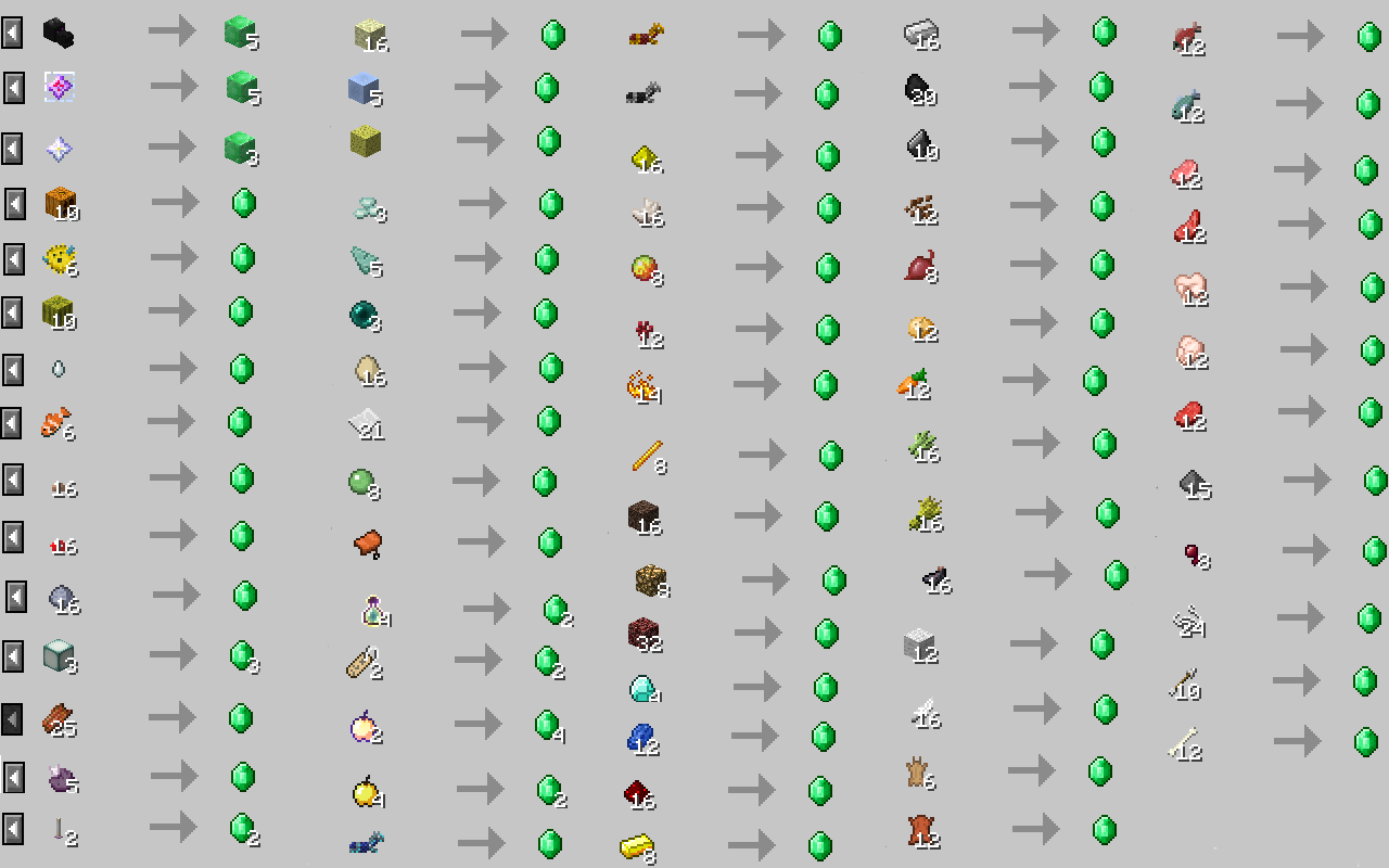 3 Awesome Villager In One Command Minecraft Map