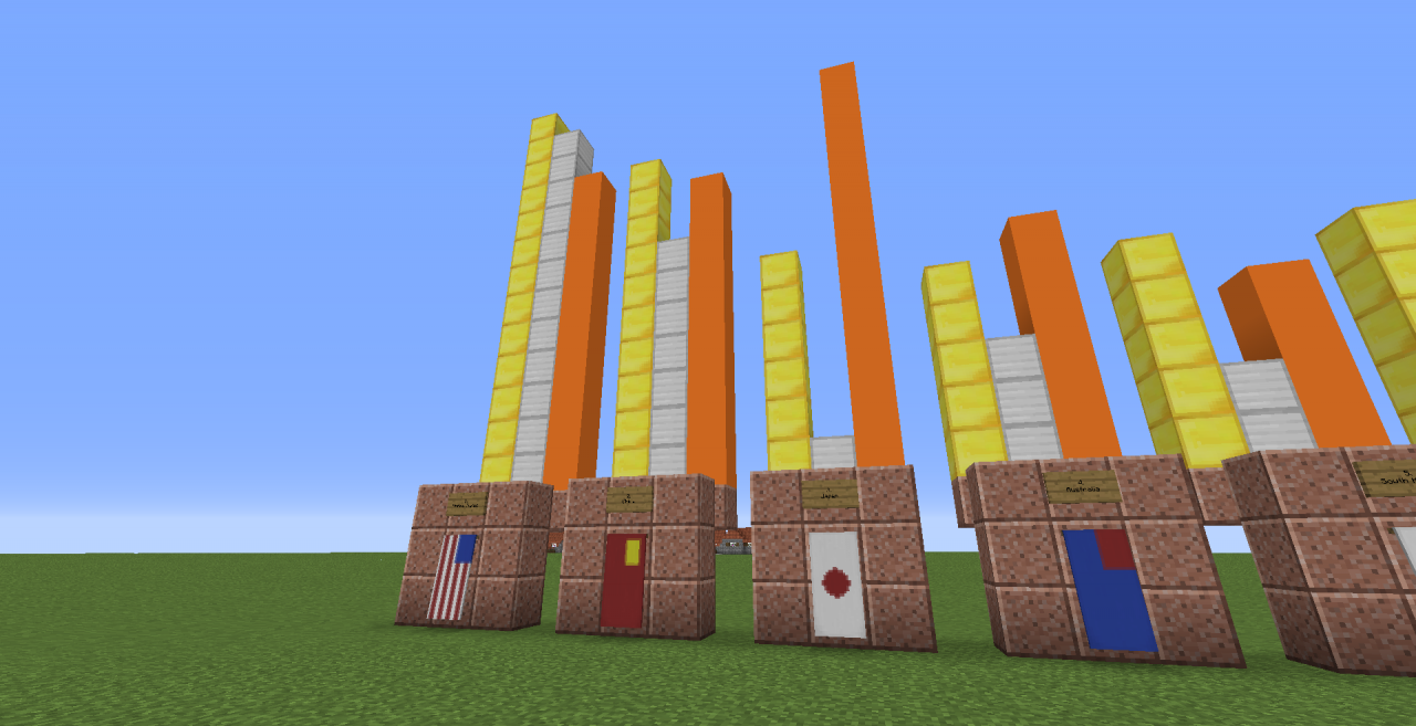 Olympics Medal Count Minecraft Map