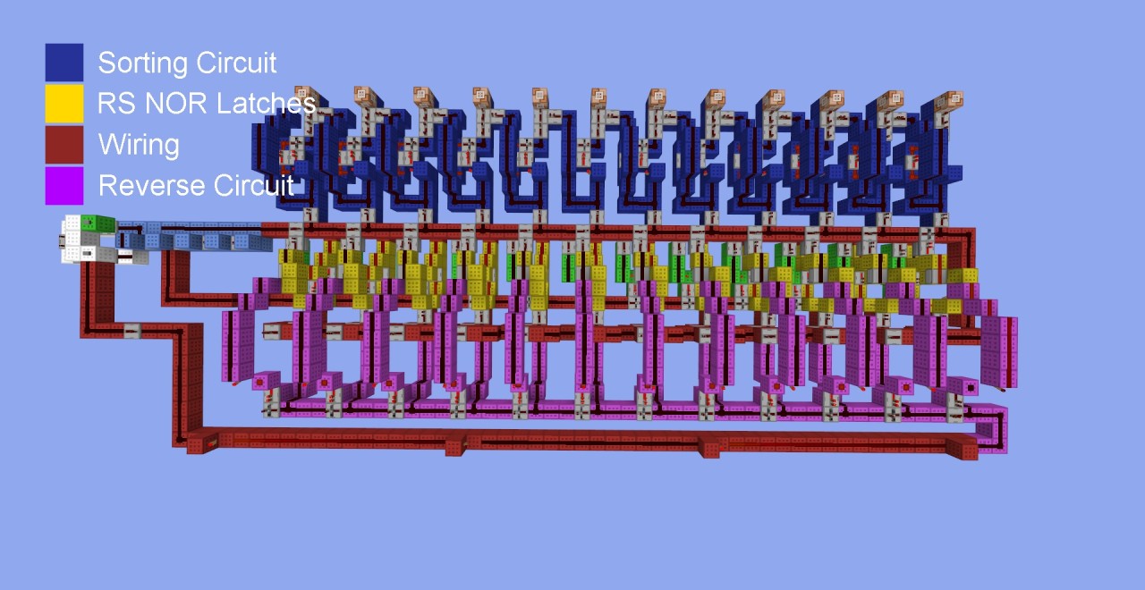 Redstone only (no pistons) Counter [redstone experiment][stackable] Minecraft Map