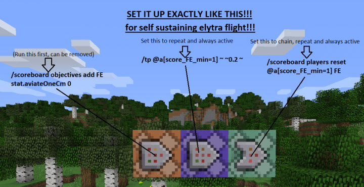 Self sustaining elytra flight! (Multiplayer and plugin compatible) Minecraft Map