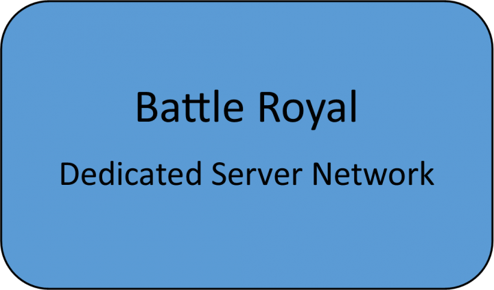 Craft Royal | Dedicated Battle Royal Network | Fun | Strategic | Custom ...