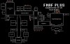 FNaF Plus Minecraft Map