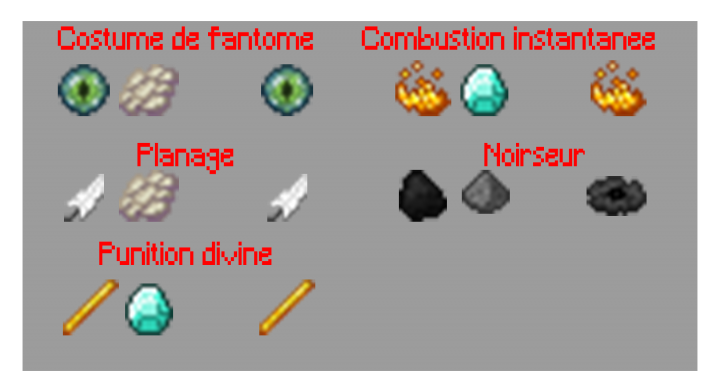 Datapack 1.13.1 - Ghost Powers Minecraft Data Pack