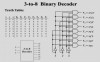 3 to 8 binary decoder Minecraft Map