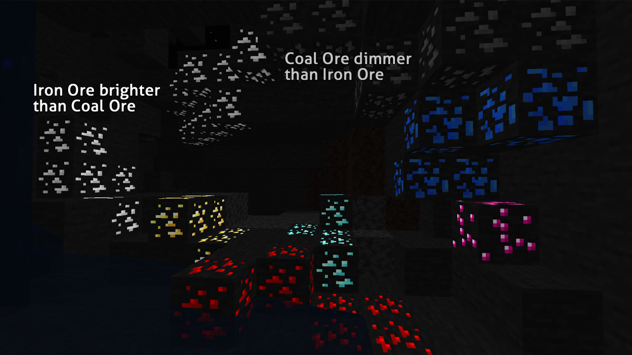 iSIGHT Blue Color Blindness Texture Pack Addon Type 1 | [1.14.x ...