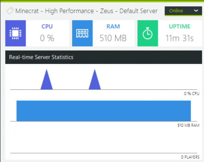 Zeus - A dedicated Vanilla Survival Minecraft server Minecraft Server